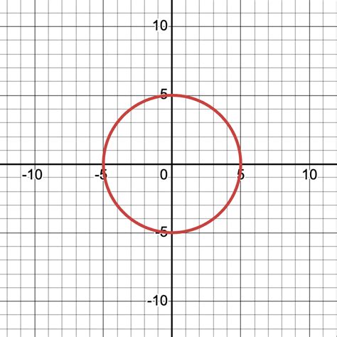 Definition Calculus Topics Explicit Function Media4math Definition Calculus Topics Explicit Function Media4math