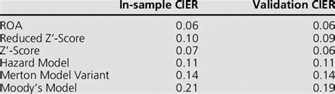 Selected Entropy Ratios Download Table