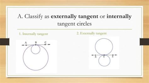 Activity Common Tangent External And Internal Pptx