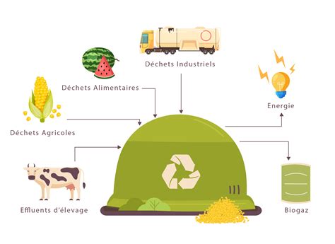 La Méthanisation Rt Biosourcing