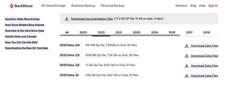 Polars Vs Pandas Inside An Aws Lambda Confessions Of A Data Guy