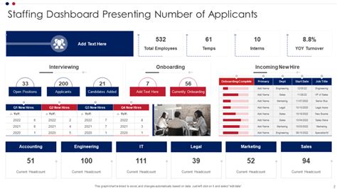 Top 10 Staffing Dashboard Templates With Examples And Samples