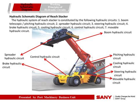 Ppt Hydraulic Training Of Reach Stacker Medium Level Powerpoint Presentation Id 5786189