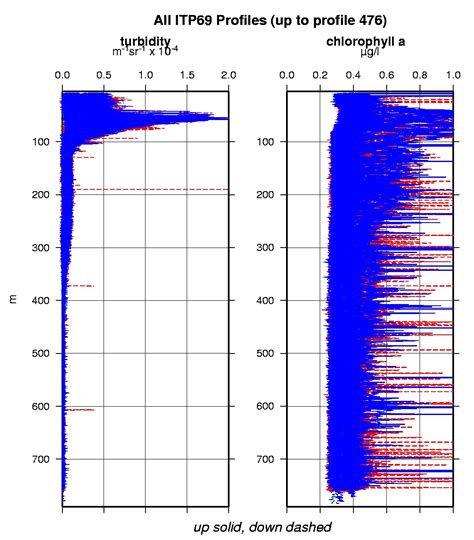 ITP Ice Tethered Profiler