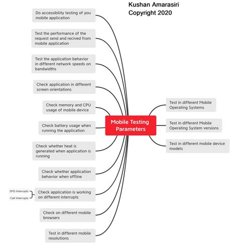Kushan Shalindra Amarasiri On Linkedin Testing Mobile Application Is Not Easy As Testing Its…
