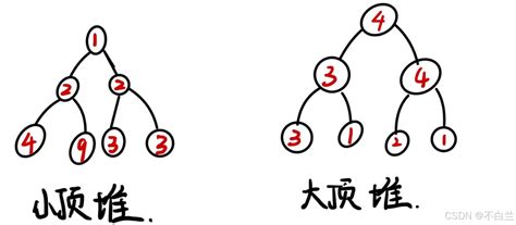 [代码随想录11]栈和队列的应用，逆波兰表达式求值 、滑动窗口最大值、前 k 个高频元素 ew帮帮网