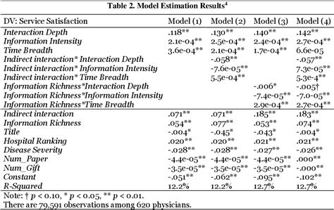 Table 1 From Ais Electronic Library Aisel Ais Electronic Library Aisel Semantic Scholar