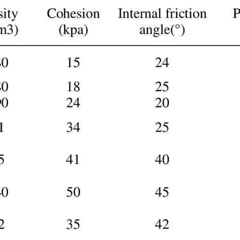 Geotechnical Cross Section And Monitoring Sections Along Tunnel 1 Download Scientific Diagram