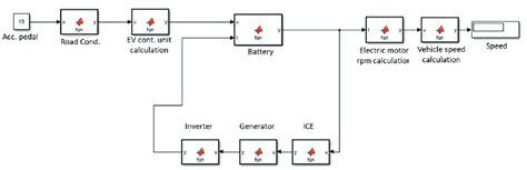 Basic Simulink Model Of Rex Download Scientific Diagram