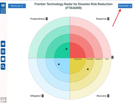 Add An Indication Of Active Filters Issue SDG AI Lab Digital Technologies Radar GitHub