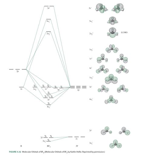 Orbital Diagram For Boron