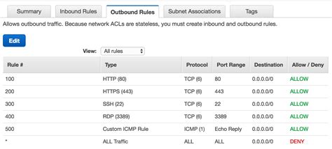 Amazon Web Services Unable To Ssh To Ec2 Instance In Vpc Stack Overflow