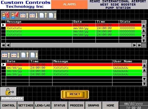 Process Visualization Custom Controls Technology