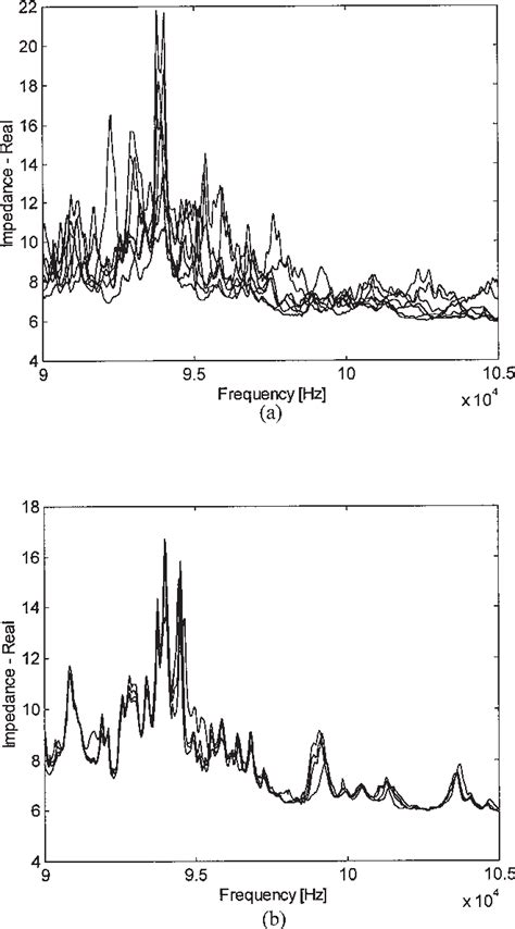 Figure 1 From Impedance Based Structural Health Monitoring With