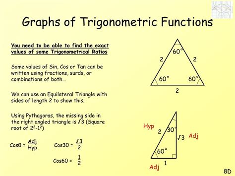 PPT Graphs Of Trigonometric Functions PowerPoint Presentation Free Download ID