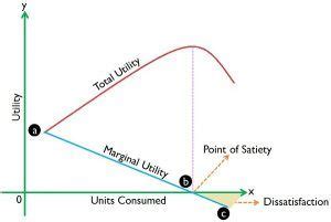 Difference Between Total And Marginal Utility With Comparison Chart Key Differences