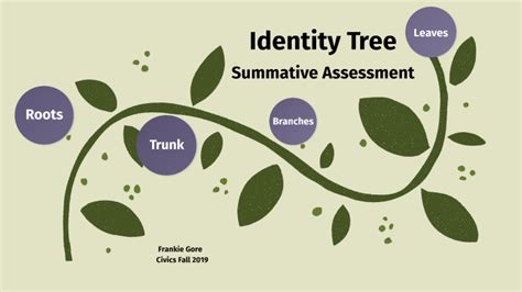 Identity Tree By Frankie Gore On Prezi