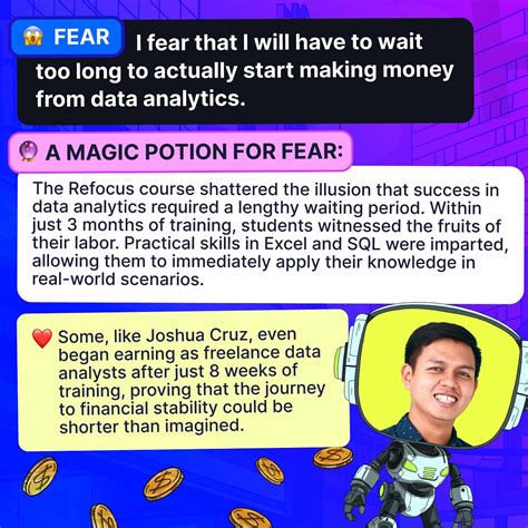 Refocus Data Analyst