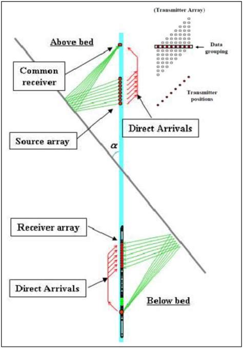 Borehole Acoustic Wave Propagation And Measurement Of The Reflected Waves Download Scientific