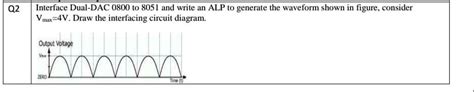 Solved Interface Dual Dac0800 To 8051 And Write An Alp To Generate The