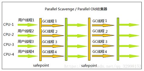 java垃圾回收器 java 11默认垃圾 csdn博客