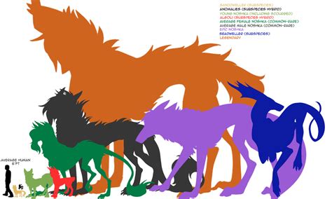 Animal Size Comparison Chart Ponasa