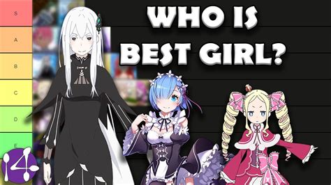 The Rezero Waifu Tier List Featuring The Witches From Season 2