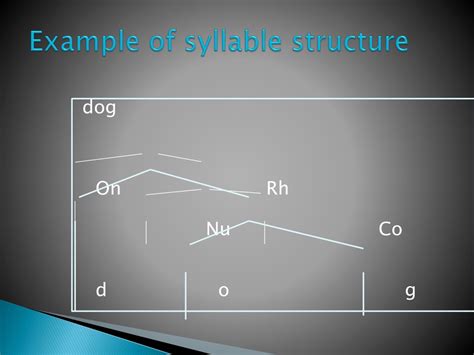 Ppt Structure Of Syllables Powerpoint Presentation Free Download Id9416815