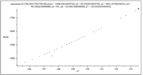 Example Visualizing An Optimization Problem In Parallel New Features