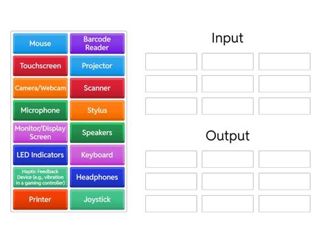 input vs output group sort