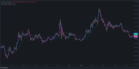 Learning Trading Algorithm With Pyalgotrade By Iman Kurniawan Medium