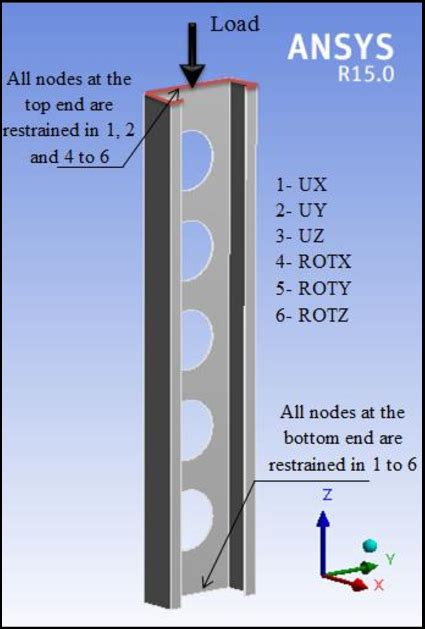 Load And Boundary Conditions On The Beam Download Scientific Diagram