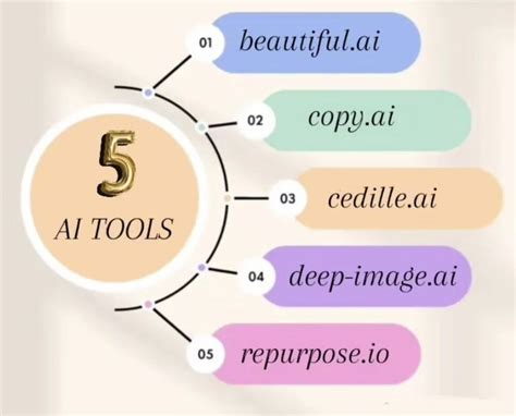 Contentcreation Ai Tools Aitools Personalbranding Linkedingrowth