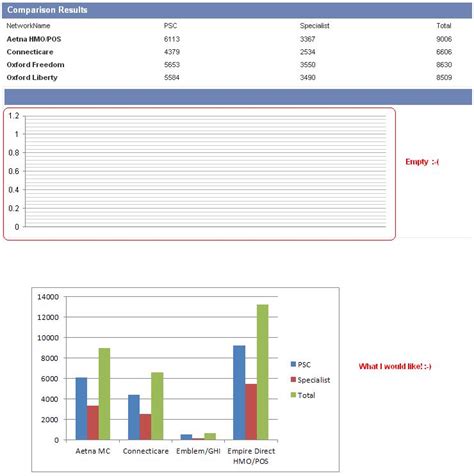 Bound Chart Not Showing In Ui For Aspnet Ajax Chart Html5 Telerik Forums