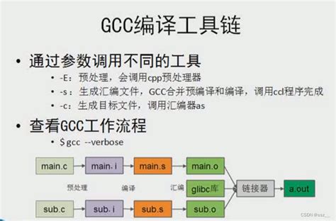程序的编译与生成可执行文件学习笔记（二） 编译可执行文件命令 csdn博客