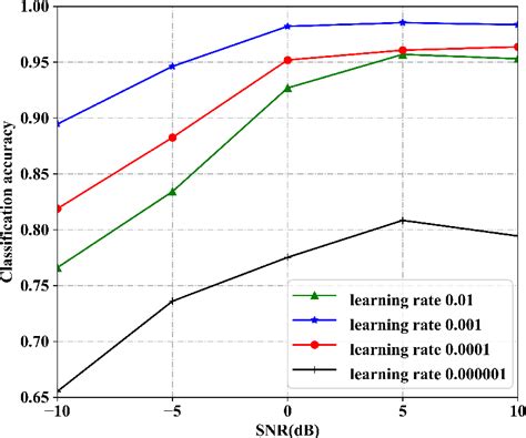 Figure 1 From Automatic Modulation Recognition Based On Deep Learning Features Fusion Of Signal