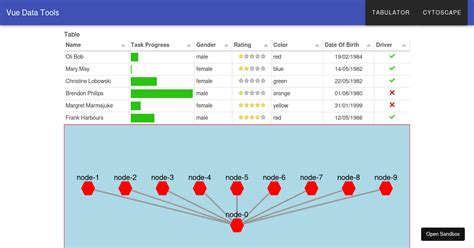 cytoscape klay examples codesandbox