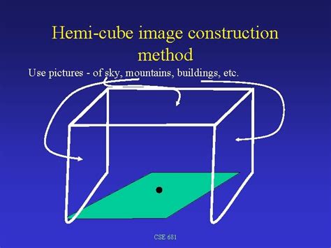 Texture Mapping Other Methods Cse 681 Review Surface