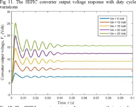 figure 1 from design of fuzzy logic control based on sepic converter