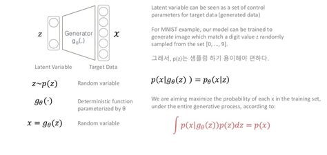 Approach To VAE Variational Auto Encoder