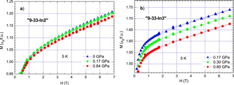 Squid European Magnetometry Network