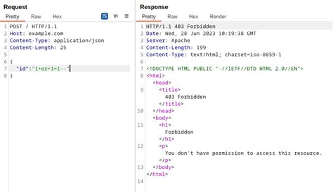 Aws Waf Bypass Invalid Json Object And Unicode Escape Sequences
