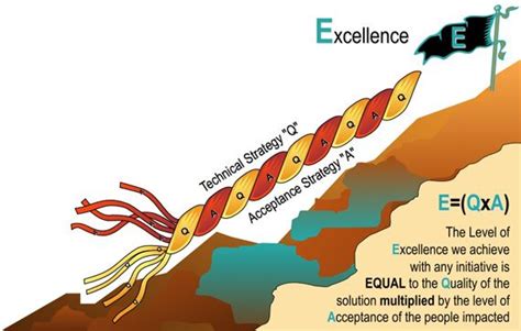 Six Sigma DMAIC Roadmap Six Sigma Tools 6 Sigma Process Map Lean Six