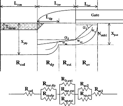 Figure From Advanced Model And Analysis Of Series Resistance For CMOS Scaling Into Nanometer