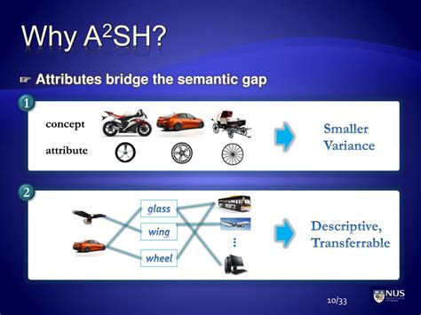 Ppt Attribute Augmented Semantic Hierarchy Powerpoint Presentation