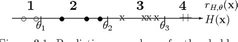 Figure 3 1 From From Ordinal Ranking To Binary Classification Semantic Scholar