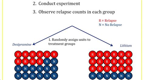 Creating Randomization Distribution Section 4 4 YouTube