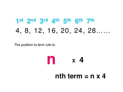 Nth Term Algebra Level 6