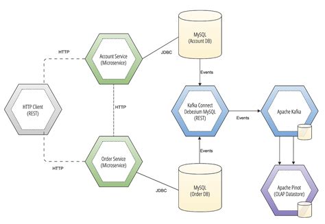 Building A Climate Dashboard With Apache Pinot And Superset By Kenny Bastani Apache Pinot