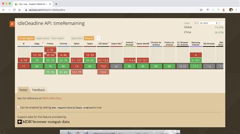 react scheduler 知乎